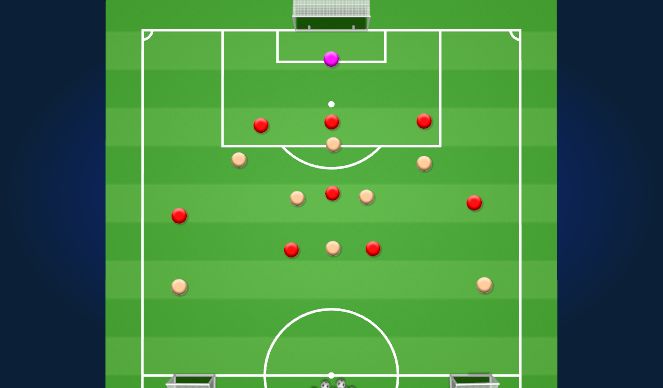 Football/Soccer: Defending the Overload 2 (Tactical: Defensive principles, Academy Sessions)