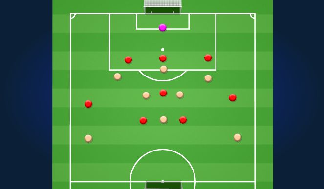 Football/Soccer: Defending the Overload 2 (Tactical: Defensive ...