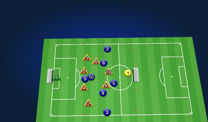 Football/Soccer: creating and exploiting overload (Tactical: Counter attack, Academy Sessions)