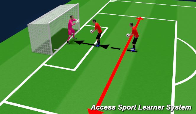 Football/Soccer: Goalkeeper Session: Reactions (Goalkeeping: Reaction ...