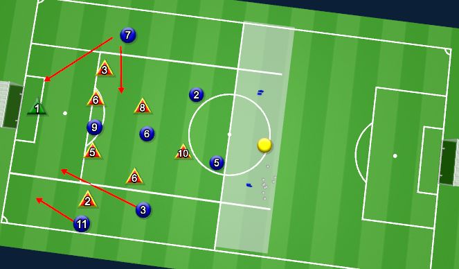 Football/Soccer: Switching play -4 (Tactical: Switching play, Academy Sessions)