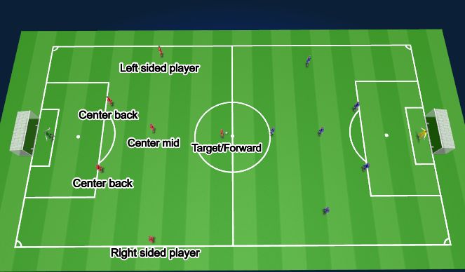 Football/Soccer: 7v7 Defense to Attack (Tactical: Counter attack, Beginner)
