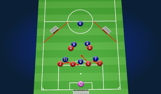 Football/Soccer: Defending the Lines 2 (Technical: Defensive skills ...