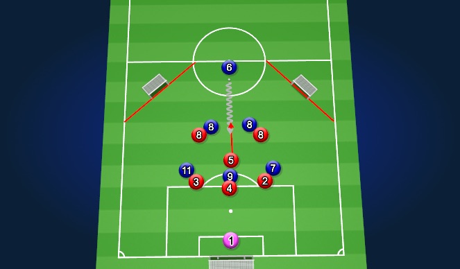 Football/Soccer: Defending the Lines 2 (Technical: Defensive skills ...