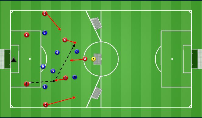 Football/Soccer: UEFA B Creating and exploiting overloads (Academy: Create the attack, Academy ...