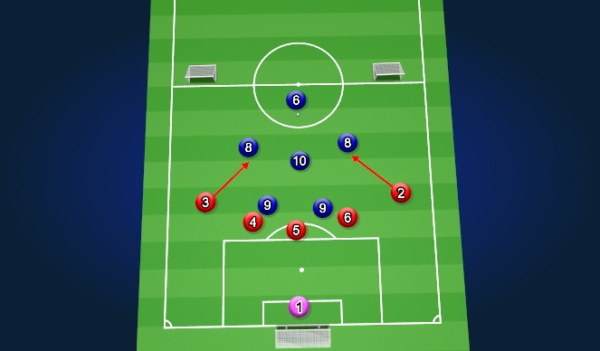 Football/Soccer: Defending the Overload (Technical: Defensive skills, Academy Sessions)