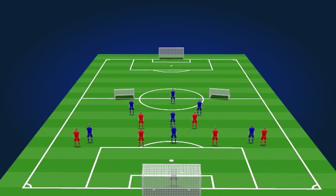 Football/Soccer: Defending the final third SP and SSG Session 9 ...