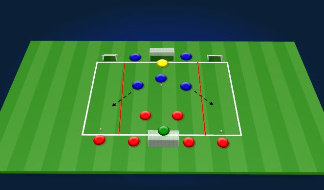 Football/Soccer: Attack/Defend Transition (3v2 -- 1v1) (Technical: Attacking and Defending ...