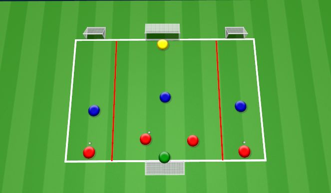 Football/Soccer: Attack/Defend Transition (3v2 -- 1v1) (Technical: Attacking and Defending ...