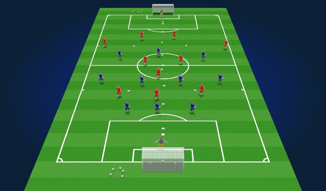 Football/Soccer: Match Preperation- Create Phase- Creating Overloads ...