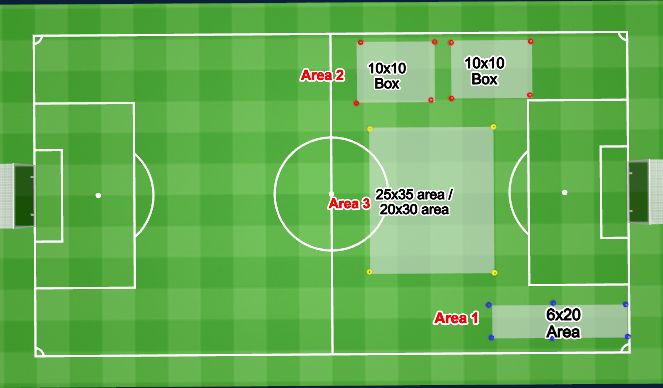 Football/Soccer: Match Day Warm Up (Warm-ups, Academy Sessions)