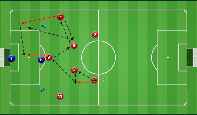 Football/Soccer: Pre-Season Session 3 W/C 21/07/25 (Tactical ...