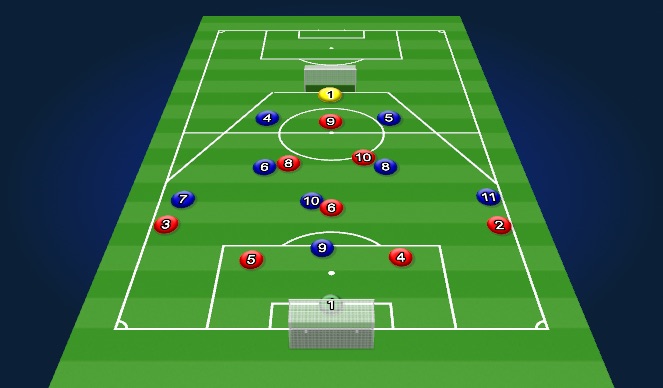 Football/Soccer: Defending the lines OOP (Academy: High-block and press ...