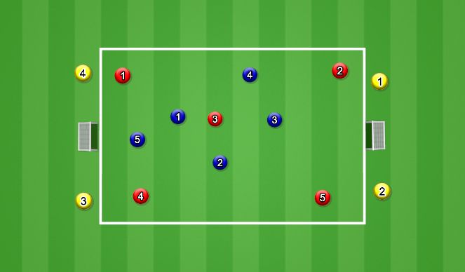 Football/Soccer: Pre-Season Session 3 W/C 21/07/25 (Tactical ...