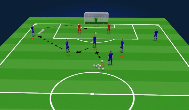 Football/Soccer: CBs -Defending The Cross (Technical: Attacking and ...