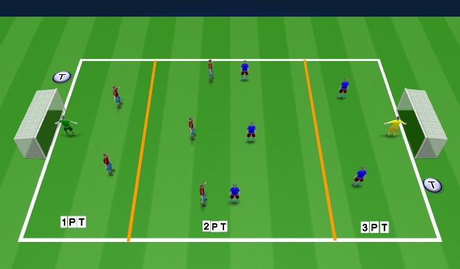 Football/Soccer: Pressing (Academy: Mid-block and press, Beginner)