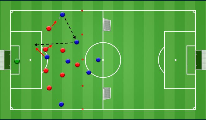 Football/Soccer: Defending Final Third - Defending Middle & Force Wide (Tactical: Defensive ...