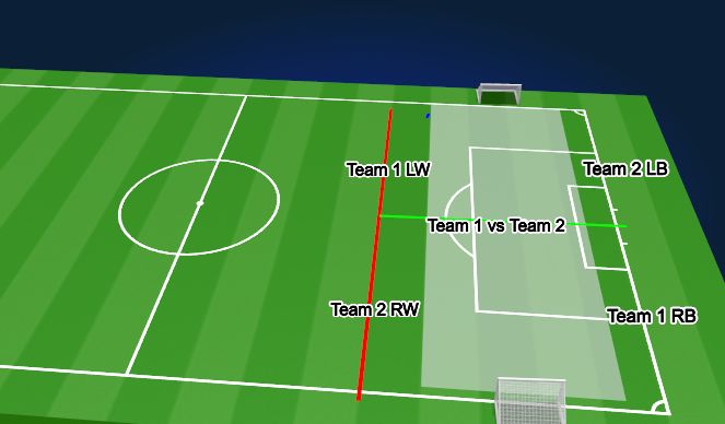 Football/Soccer: Attacking with an overload (Academy: Create the attack ...