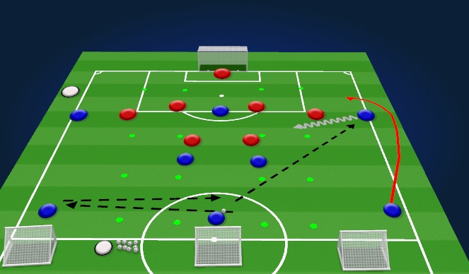 Football/Soccer: Specific Session- Overloads (outwide & Central) (Tactical: Attacking principles ...