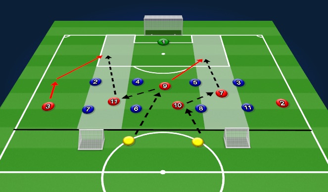 Football/Soccer: 2nd phase (Tactical: Attacking principles, Academy ...
