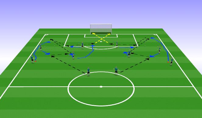 Football/Soccer: Link Up in the Attacking 3rd #2 (Tactical: Attacking ...