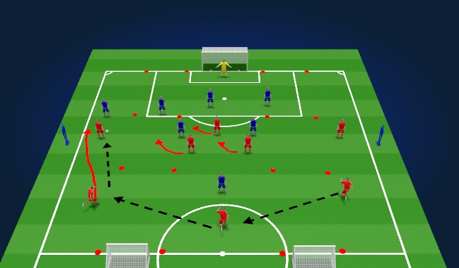 Football/Soccer: Switching Play - FAW Practical Session (DAY 2) (Tactical: Switching play ...