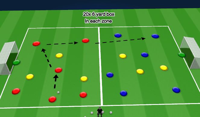 Football/Soccer: Transfer box to goal (Academy: Counter/Reactive ...