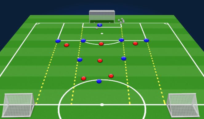 Football/Soccer: Principles of Play Pt 2 (Tactical: Positional ...