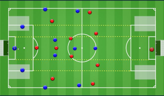 Football/Soccer: Principles of Play Pt 2 (Tactical: Positional ...