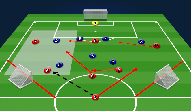 Football/Soccer: Create & Exploit the Overload 2 (Tactical: Attacking principles, Academy Sessions)