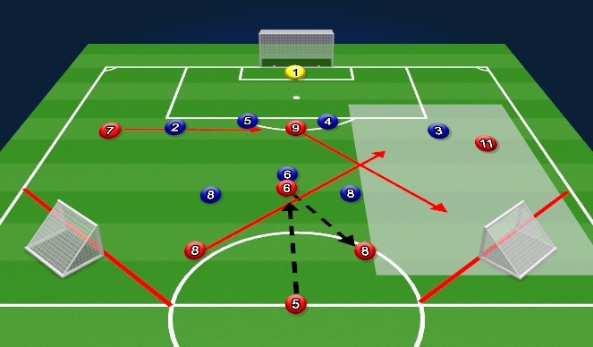 Football/Soccer: Create & Exploit the Overload 2 (Tactical: Attacking principles, Academy Sessions)