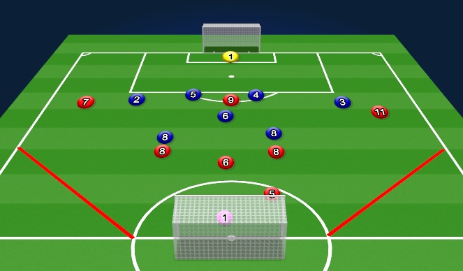 Football/Soccer: Create & Exploit the Overload 2 (Tactical: Attacking principles, Academy Sessions)
