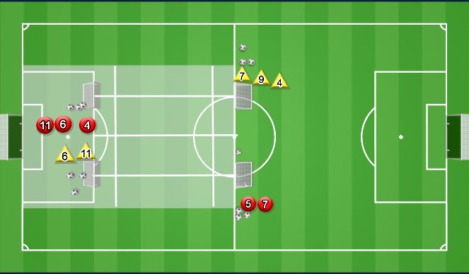 Football/Soccer: 7v7 Attack to Defense (Tactical: Defensive principles ...