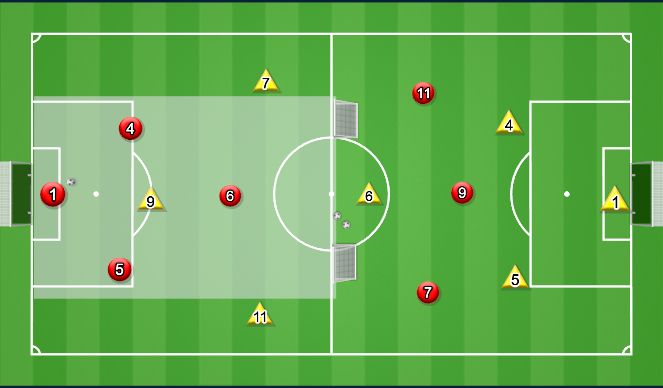 Football/Soccer: 7v7 Attack to Defense (Tactical: Defensive principles ...