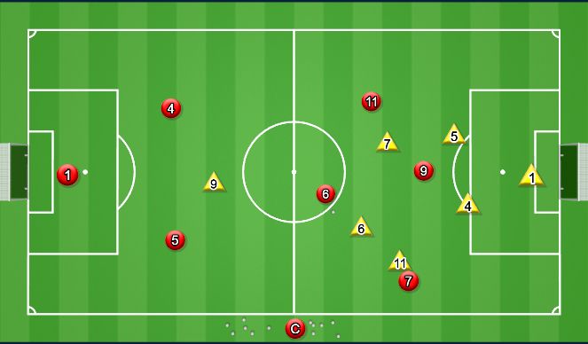 Football/Soccer: 7v7 Attack to Defense (Tactical: Defensive principles ...