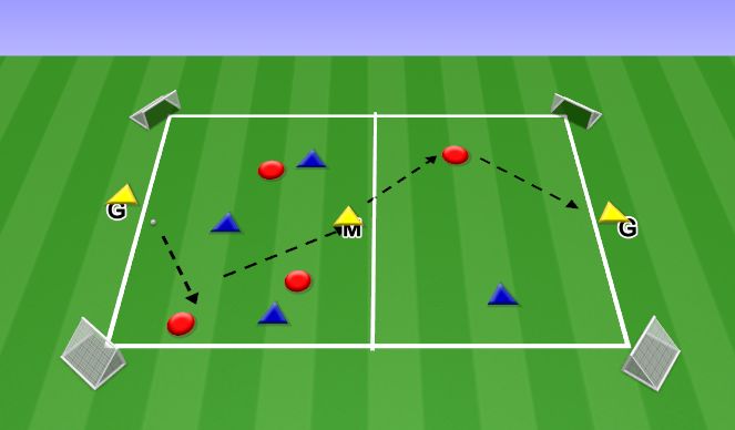 Football/Soccer: 9v9 Playing out of the Back (Tactical: Playing out ...