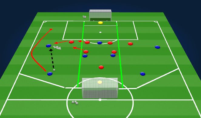 Football/Soccer: Small Sided Game - Defending Overload - DD (Tactical: Defensive principles ...