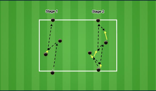 Football/Soccer: Spring Session #4 - 3.12.25 - Create, Locate, Progress ...