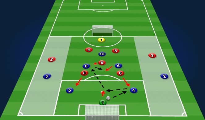 Football/Soccer: 8v8 SSG - Breaking Lines (Tactical: Attacking ...