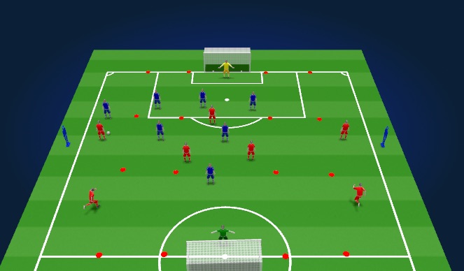 Football/Soccer: Defending the Overload - DAY 3 (FAW) Practical Assessment (Tactical: Defensive ...