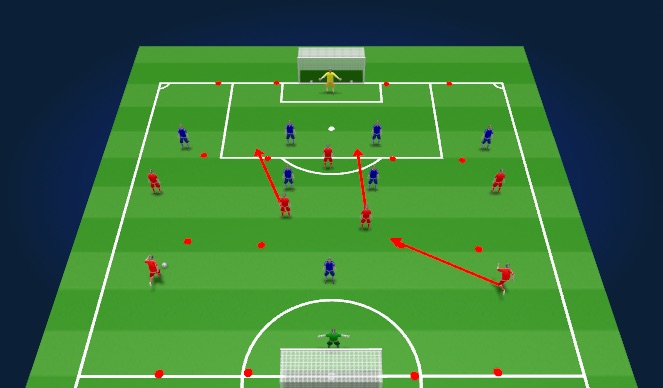 Football/Soccer: Defending the Overload - DAY 3 (FAW) Practical Assessment (Tactical: Defensive ...