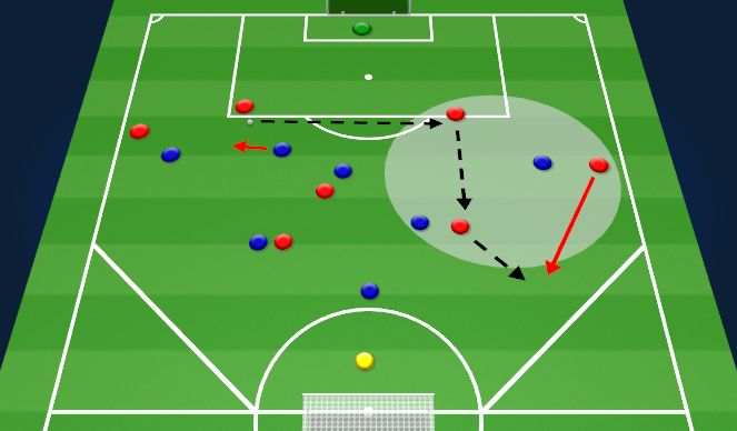 Football/Soccer: Creating Overloads (Tactical: Attacking principles, Academy Sessions)