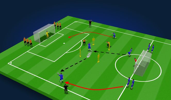 Football/Soccer: First Touch & Playing Centrally to Invite Pressure and ...