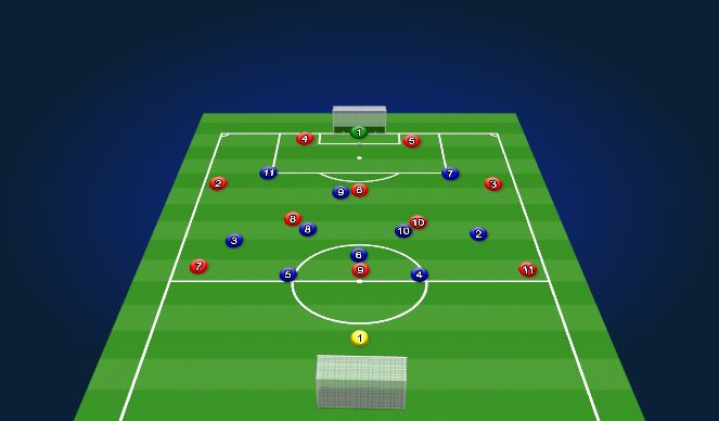 Football/Soccer: UEFA/FAW A License: Match Prep Based Session (Tactical ...