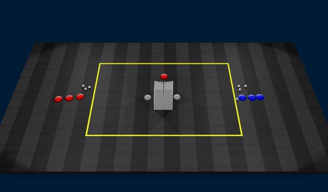 Football/Soccer: 1v1 Transition Game Attack to Defend. (Academy: Attacking transition game ...