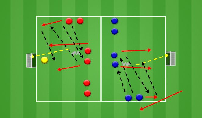 Football/Soccer: Friday Finishing Session (Academy: Finish the attack ...