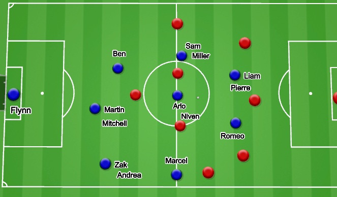 Football/Soccer: Football Lesson 1 (Technical: Ball Control, Academy ...