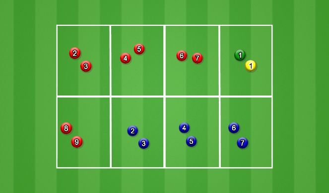 Football/Soccer: Playing Forward - Combining to create chances ...