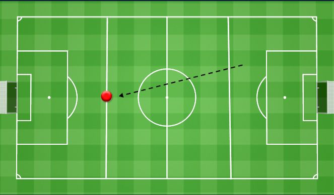 Football/Soccer: 25.03.13 (Technical: Attacking and Defending Skills ...
