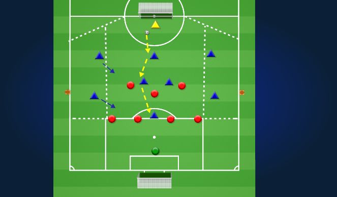 Football/Soccer: OA2 - SSG - DEFENDING THE FINAL THIRD (Tactical: Defensive principles, Academy ...